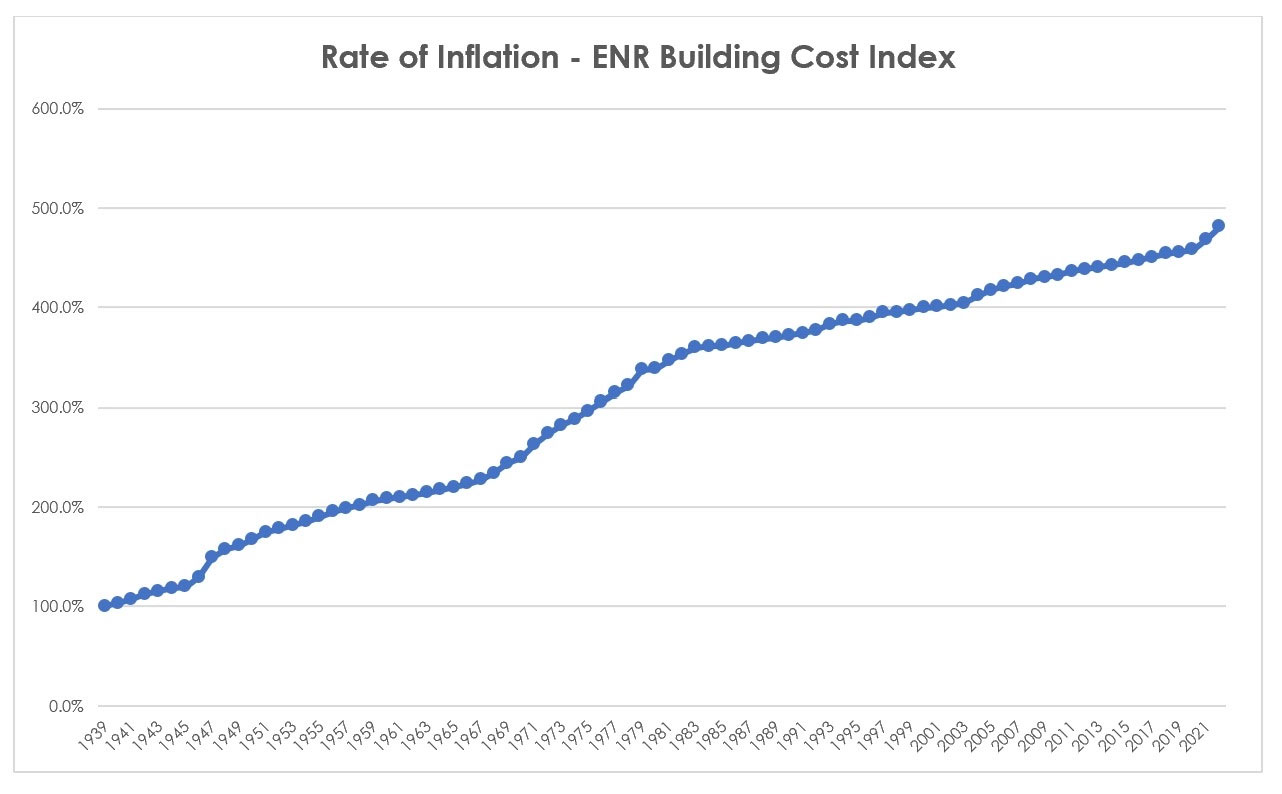 Navigating Unprecedented Inflation & Supply Chain Disruption In ...
