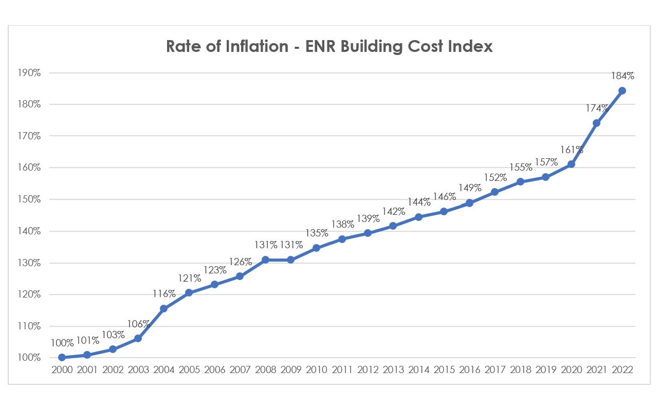 Navigating Unprecedented Inflation & Supply Chain Disruption In ...