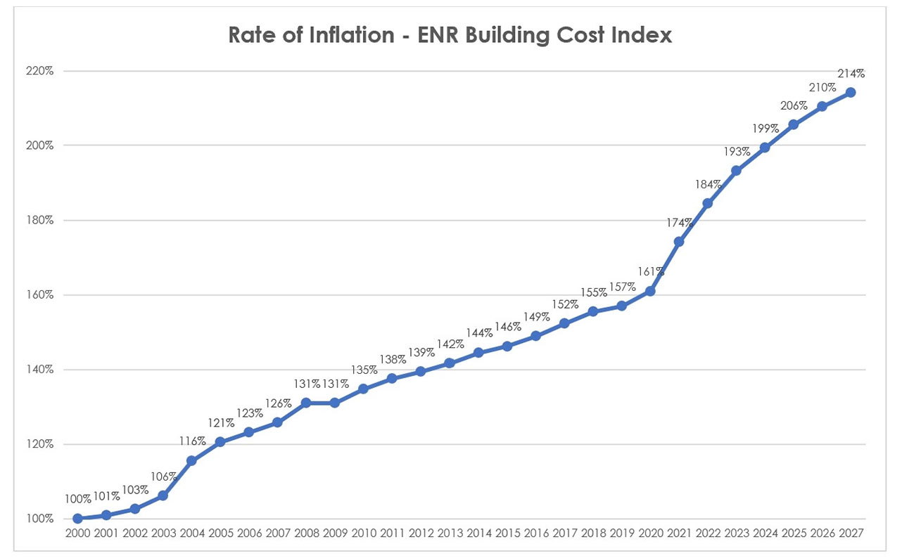 Navigating Unprecedented Inflation & Supply Chain Disruption In ...
