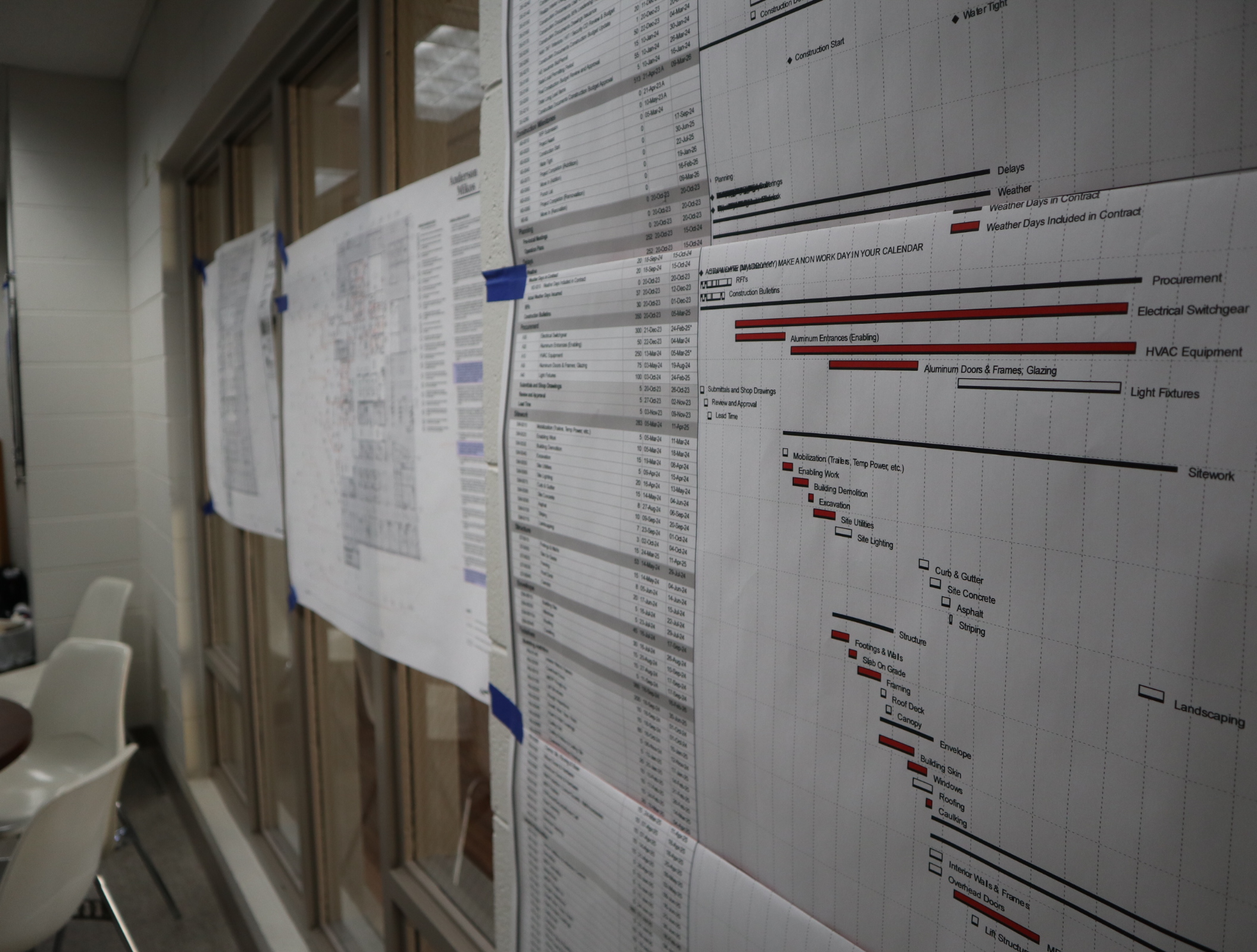 Advocate Aurora Health Lakeland Medical Center Emergency Department ...